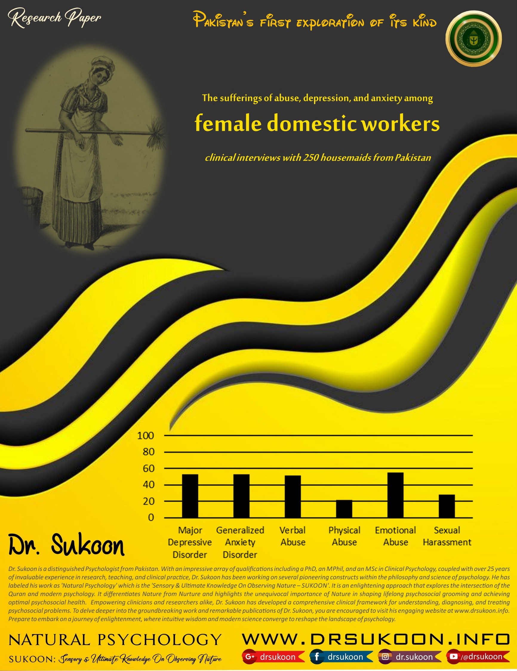Dr Sukoon - Research Papers - Gender and Feminism