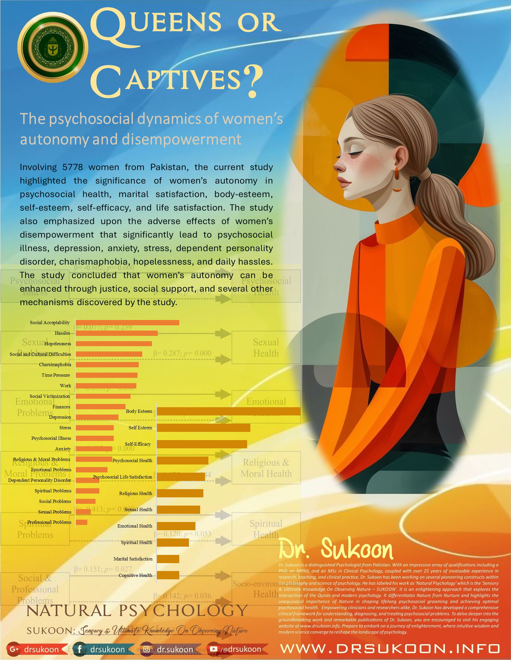 Dr Sukoon - Research Papers - Gender and Feminism