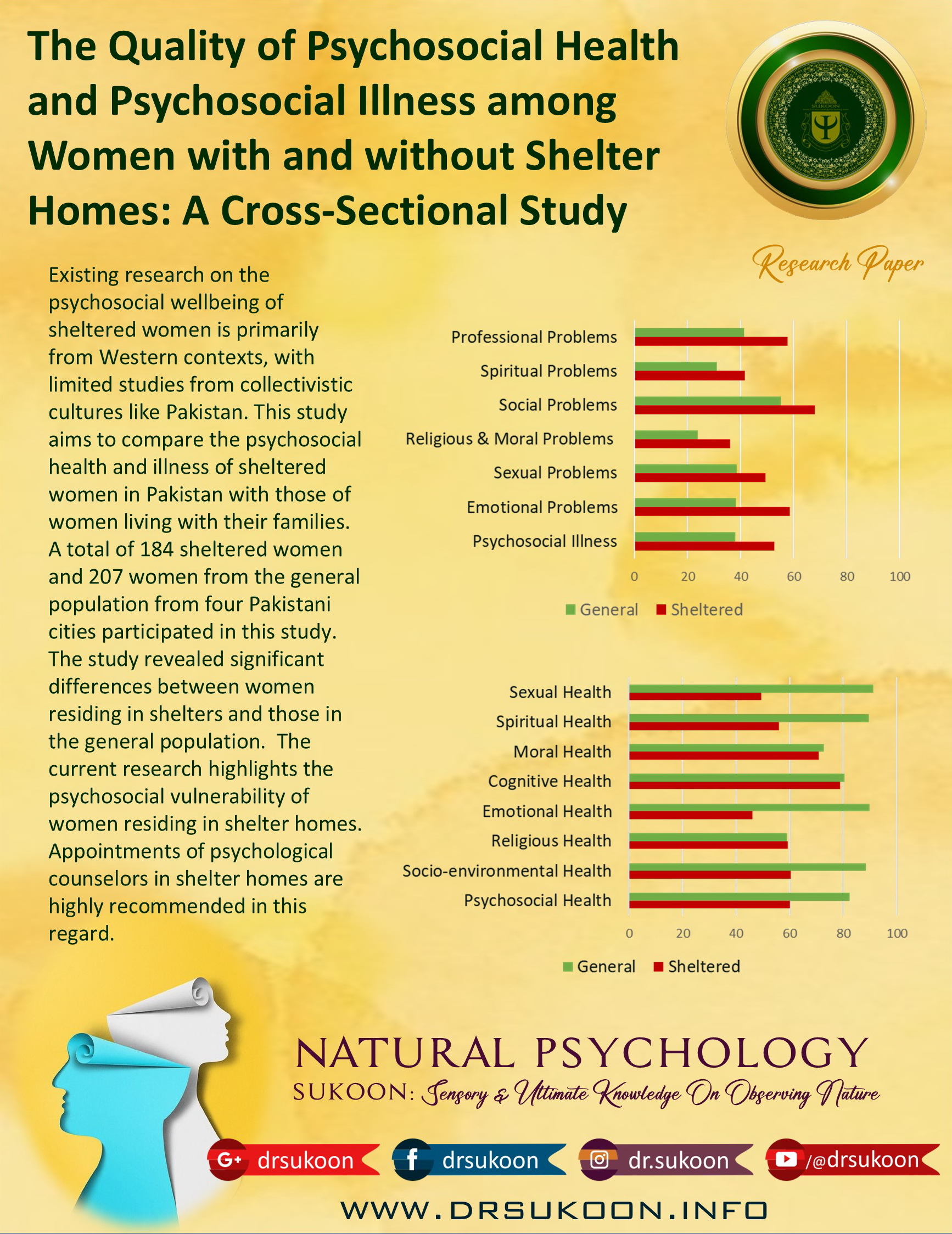 Dr Sukoon - Research Papers - Gender and Feminism